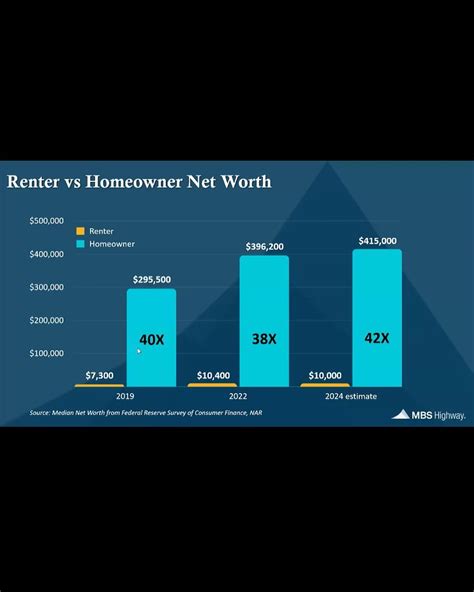Ryan Prisco Nmls 987736 Mission Viejo Ca