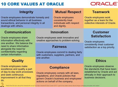 Fedex 7 Core Values The Best Expedition