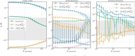 Figure 5 From A General Framework For Removing Point Spread Function Additive Systematics In