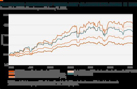 Investing For 2026 And Beyond With Asset Allocation Etfs Global X