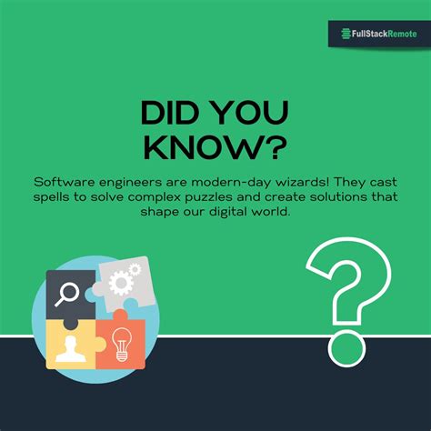 Fullstackremote On Linkedin Codewizardry Techsorcery Problemsolvers