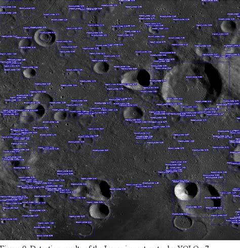 Figure 1 From New Methods For Lunar Impact Crater Detection Based On Yolo V7 With Deformable