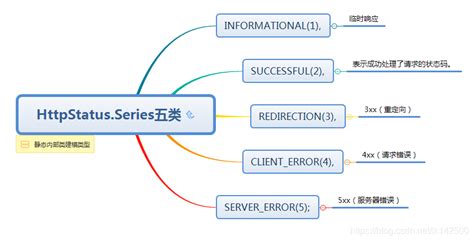 Java枚举深入理解以及tatus类的使用 Csdn博客