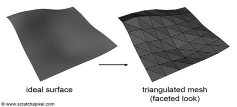 Introduction To Shading