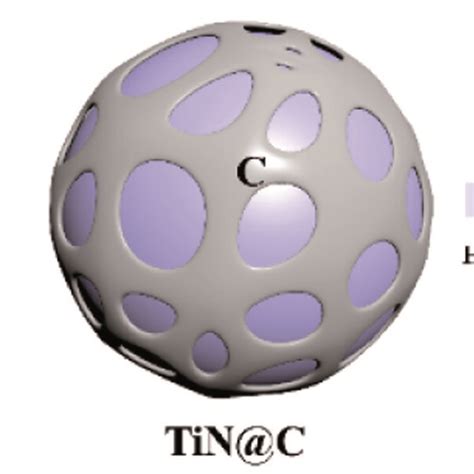 Schematic Diagram Showing The Synthesis Of The Pt Tin C Catalyst Download Scientific Diagram