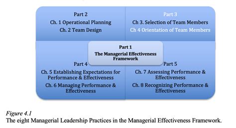 Orientation Of New Team Members