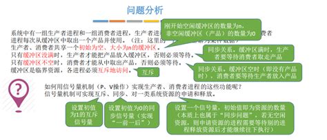 操作系统——生产者消费者问题 王陸 博客园