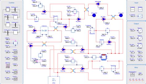 26 Diagram Of The First System Model For Vulkan As Used For Paper Ii