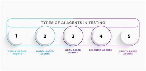 ai in software testing smarter qa with ai powered tools