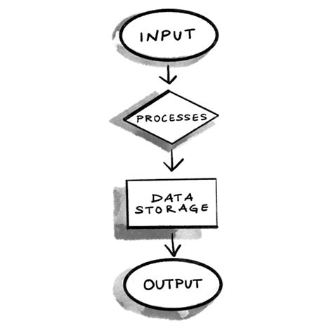 Simplify Processes With A Data Flow Diagram Mailchimp
