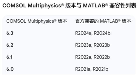 Matlab与comsol联合仿真方法（一）：入门篇comsol和matlab联合仿真 Csdn博客