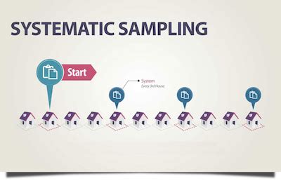 Systematic Sampling Lean Six Sigma Training Guide Copy