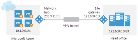 Veeam Powered Network Overview And Installation Virtualization Howto
