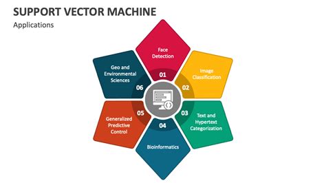 Support Vector Machine Powerpoint And Google Slides Template Ppt Slides