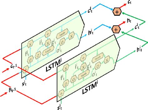 Figure From Temporal Multimodal Fusion For Driver Behavior Prediction Tasks Using Gated