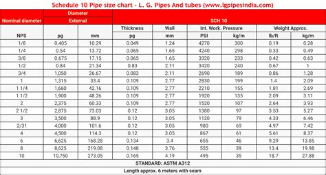 How To Calculate Weight Of Pipe Filled With Water At Lois Katz Blog