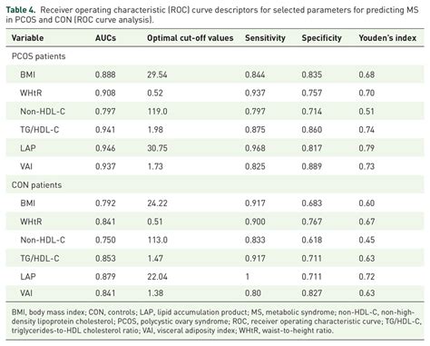 receiver operating characteristic roc curve descriptors for selected