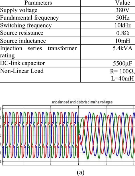 Parameters Of The Proposed Pv Tied Npc Inverter Download Scientific