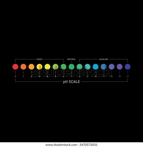 Acid Base Chart Ph Scale Acid Stock Vector Royalty Free 2470572031 Shutterstock
