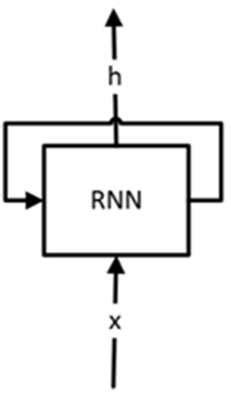 The Recurrent Structure Download Scientific Diagram