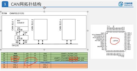 21、stm32 Can外设简介stm32f103 Can电路 Csdn博客