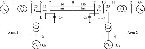 flowchart of optimal parameter tuning download scientific diagram