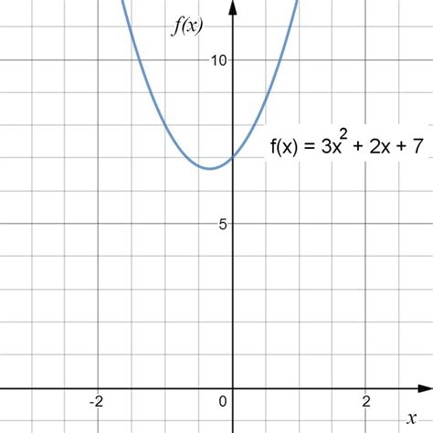 What Is Calculus A Beginner S Guide To Limits And Differentiation Calculus Differential