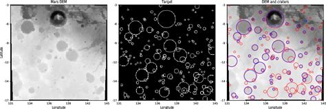 Figure 1 From Automated Crater Detection On Mars Using Deep Learning Semantic Scholar