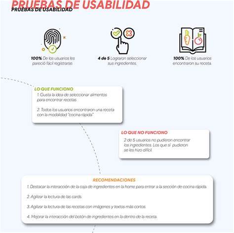 UX UI REPORT On Behance