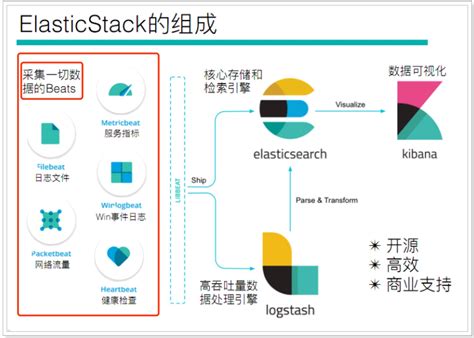 【beats】filebeat介绍及使用（十六） Hd 博客园
