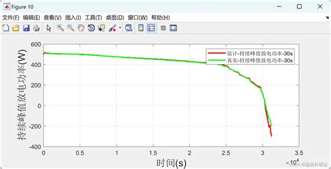 电池soc和动力电池ocv功率联合估计研究（matlab代码实现） Soc与功率结合计算容量偏差 Csdn博客