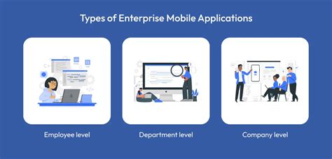 Enterprise Mobile App Development The Complete Guide