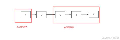 链表的快速排序（c c 实现） 链表快速排序 csdn博客