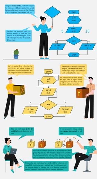 Flowchart Decisions Pdf Programming Languages Computing