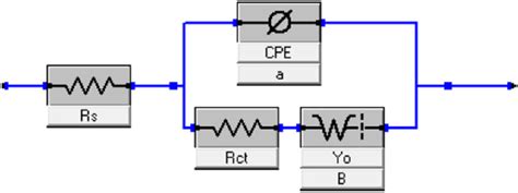 The Equivalent Circuit Diagram Used In The Fitting Of Eis Spectra Download Scientific Diagram