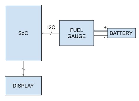 Sta — Setup And Hold Time Analysis By Perumal Raj Vlsi World Medium
