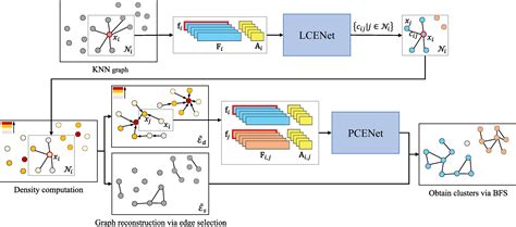 Github Illian01lce Pcenet Code For Cvpr23 Paper Local