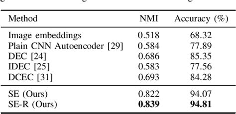 Table I From Self Supervised Visual Terrain Classification From
