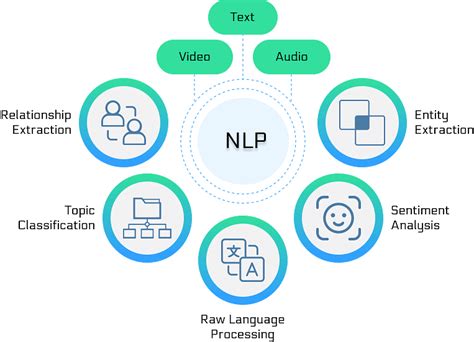 Natural Language Processing Chapter Notes Artificial Intelligence For Class 10 Pdf Download