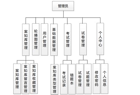 基于java企业人才管理与测评系统设计实现源码lw部署文档讲解等人才测评系统开发 Csdn博客