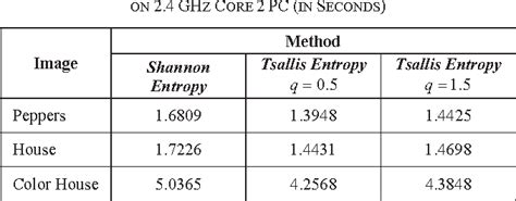 Table I From A New Operator For Detecting Edges In Images Based On