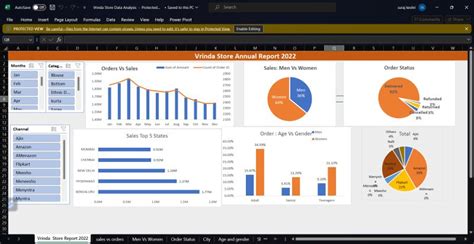 How Excel Data Analytics Helps Vrinda Understand Its Customers Suraj