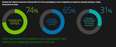 Deloitte Survey Reveals Data Privacy As Primary Ethical Concern In Generative Ai Metaverse Post