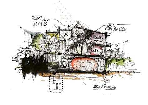 Conceptual Architecture