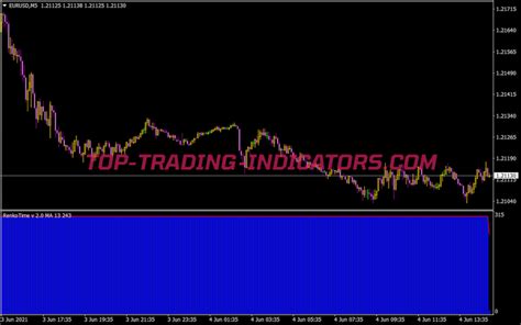 Renko Time V2 Ma Indicator • Top Mt4 Indicators Mq4 Or Ex4 • Top