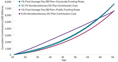 Understanding The Substitution Effect T Rowe Price