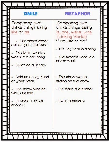Simile And Metaphor Anchor Chart