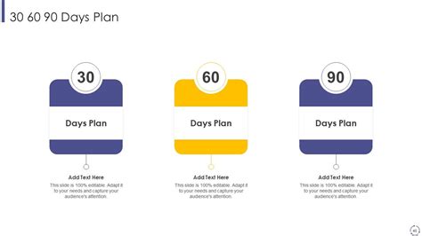 Top 10 Macro Planning Powerpoint Presentation Templates In 2025
