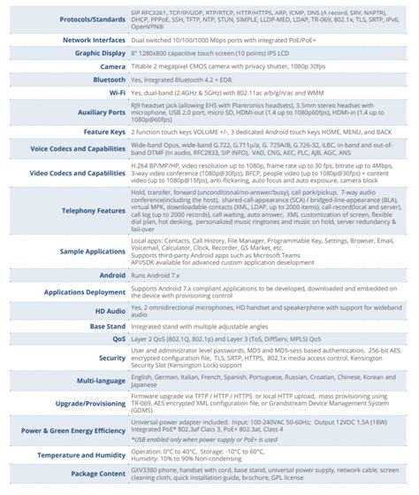Grandstream GR GXV Android Based Video IP Phone