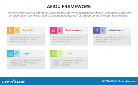 Aeiou Business Model Framework Observation Infographic 5 Point Stage